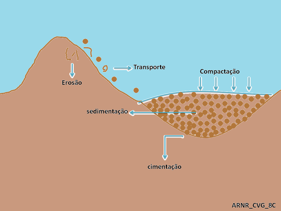 158. Tipos de Rochas - Blog do Professor Clebinho